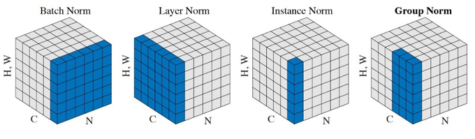 Normalization, zero centering and standardization of CT images Normalization, zero centering and standardization of CT images